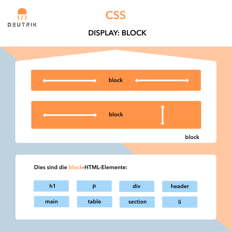 Display Block vs. Inline vs. Inline-Block: Alles was du wissen musst - - Deutrik GmbH