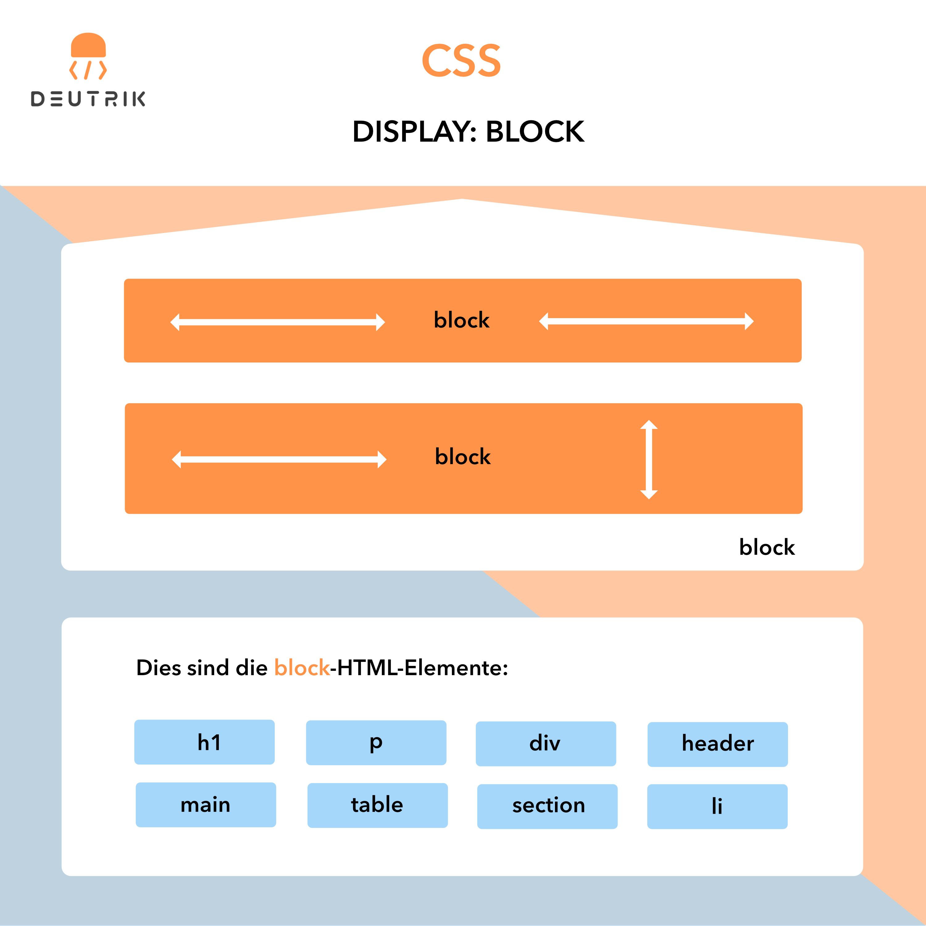 Display Block vs. Inline vs. Inline-Block: Alles was du wissen musst - - Deutrik GmbH