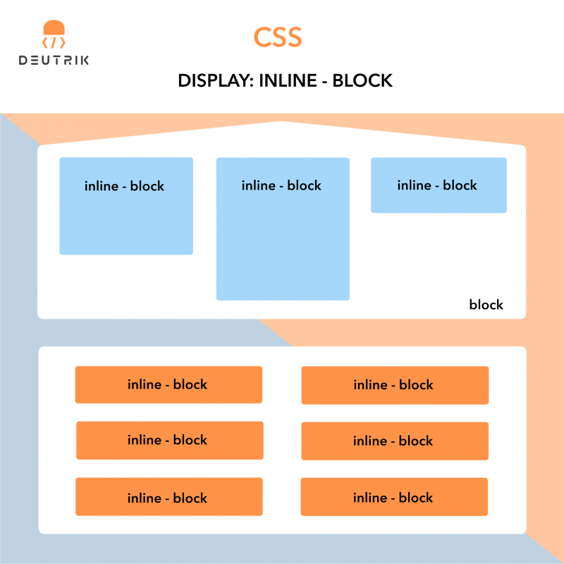 Display Block vs. Inline vs. Inline-Block: Alles was du wissen musst - - Deutrik GmbH